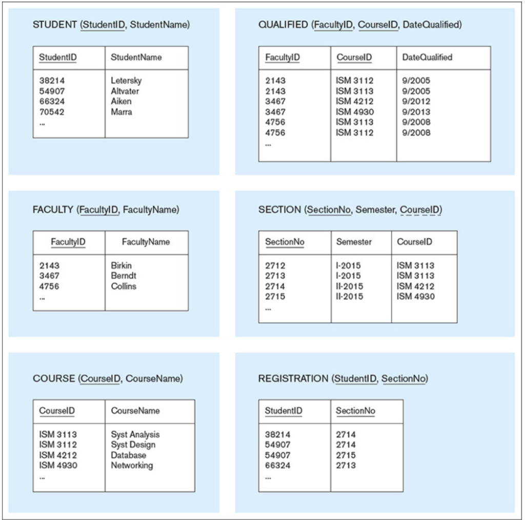 Solved Question 3: Write SQL queries to answer the following | Chegg.com