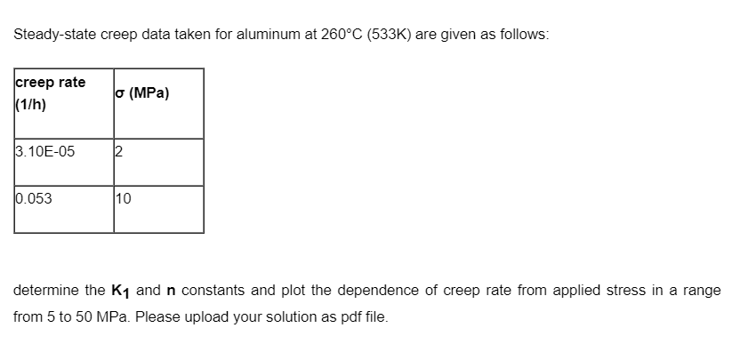 Solved Steady-state creep data taken for aluminum at | Chegg.com
