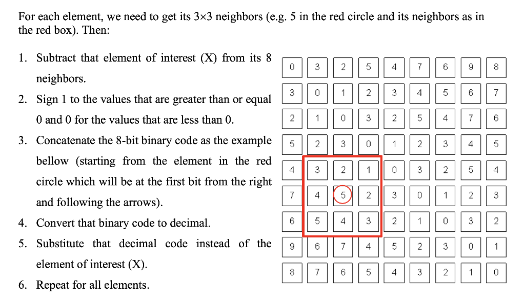 Solved 1 Write Python Program To Perform The Data Encoding