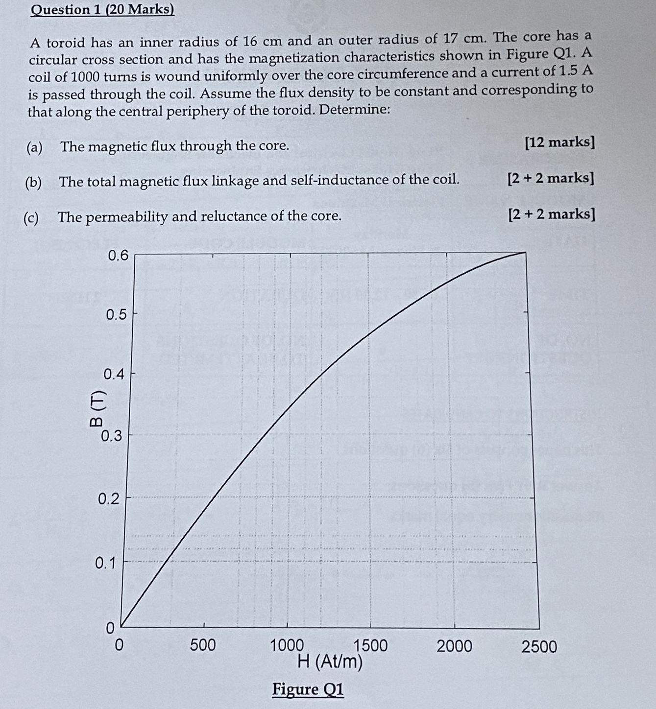 Solved A toroid has an inner radius of 16 cm and an outer | Chegg.com