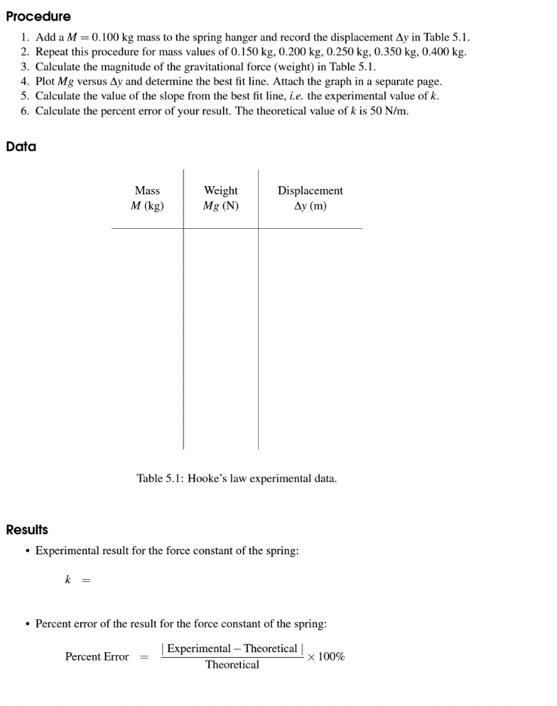 Solved Procedure 1. Add a M=0.100 kg mass to the spring | Chegg.com