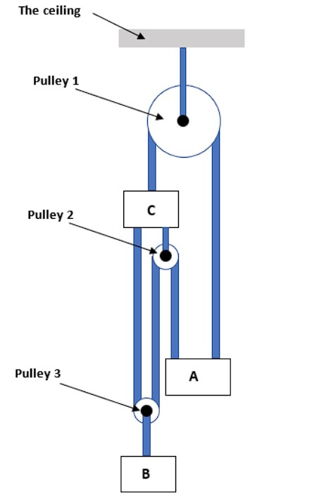 The figure below shows a mechanical system consists | Chegg.com