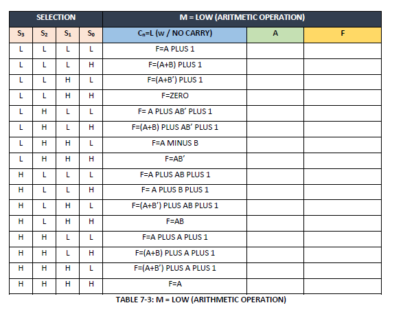 Solved QUESTIONS: 1. For each of the active HIGH logic | Chegg.com