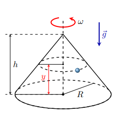 A cone of height h and radius R rotates around its | Chegg.com