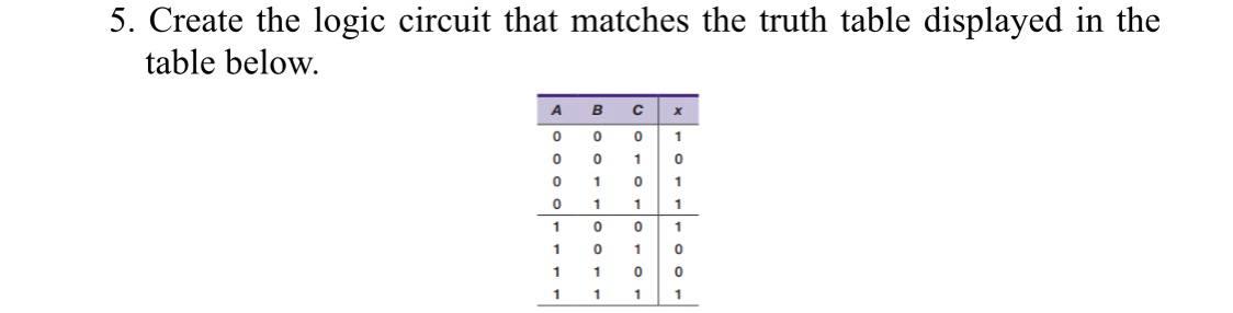 Solved Create the logic circuit that matches the truth table | Chegg.com