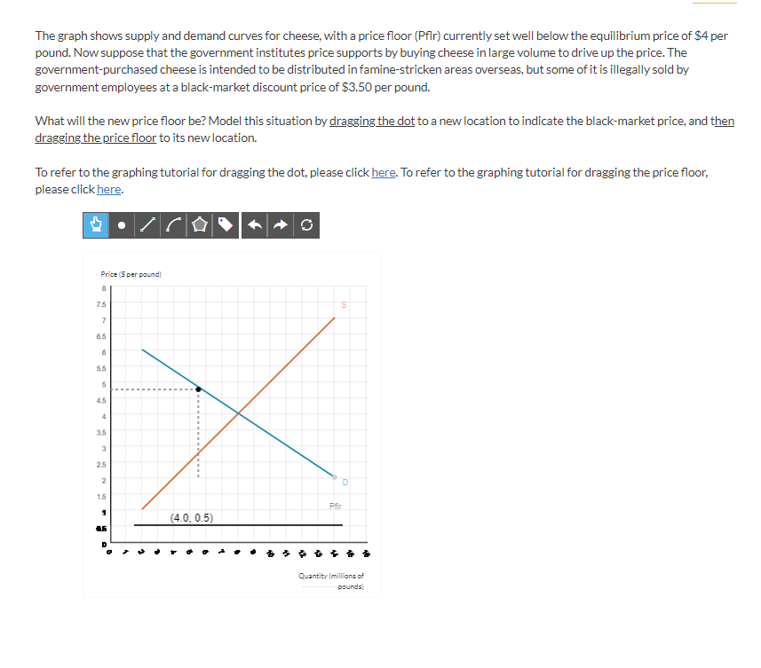 Solved The graph shows supply and demand curves for cheese, | Chegg.com