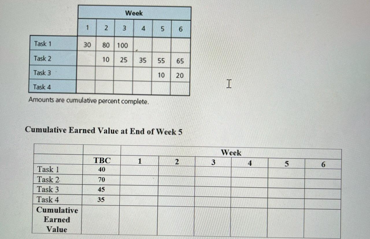 Solved what is the cumulative earned value of the project at | Chegg.com