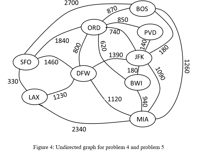 Solved Problem 5: Using Dijkstra’s algorithm find the | Chegg.com Solved Problem 5: Using Dijkstra’s algorithm find the | Chegg.com