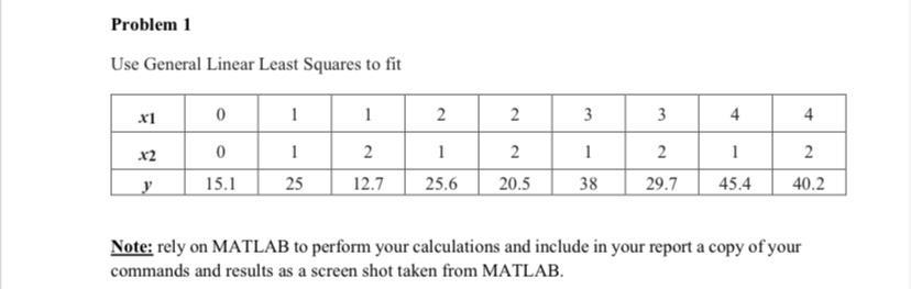 Solved Problem 1 Use General Linear Least Squares to fit .X1 | Chegg.com