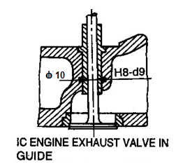 Solved For the following IC engine exhaust valve in guide, | Chegg.com