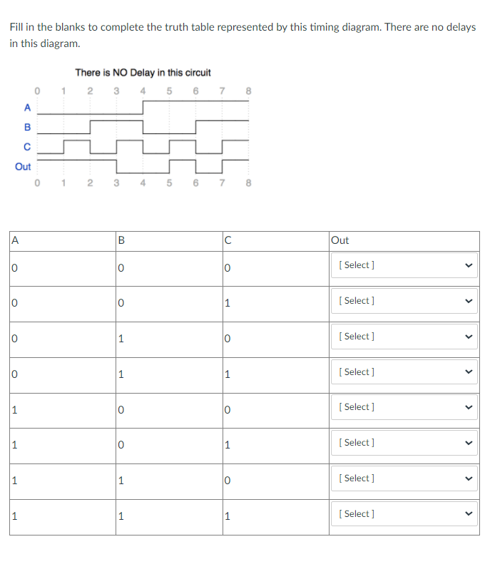 Solved Fill in the blanks to complete the truth table | Chegg.com