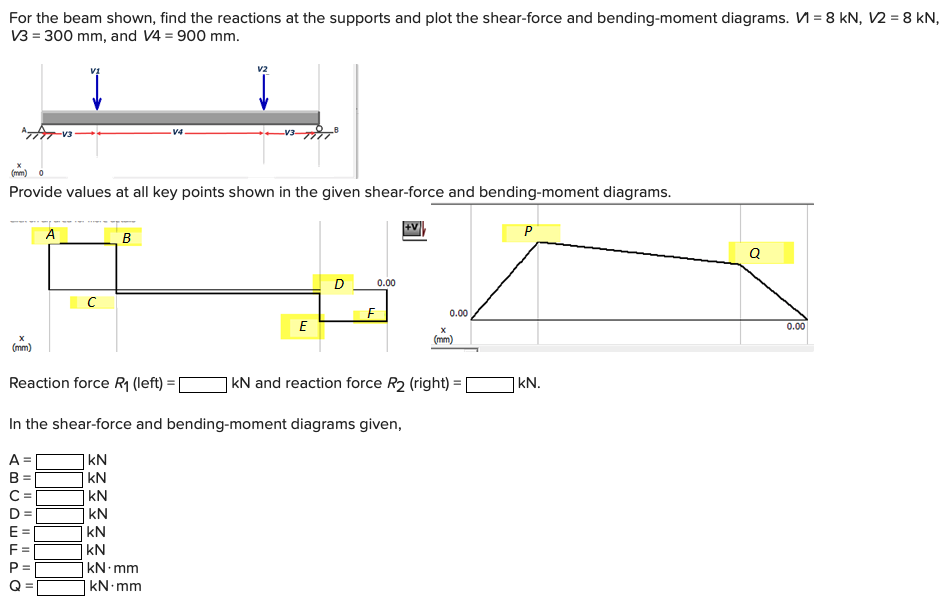 Solved Provide values at all key points shown in the given | Chegg.com