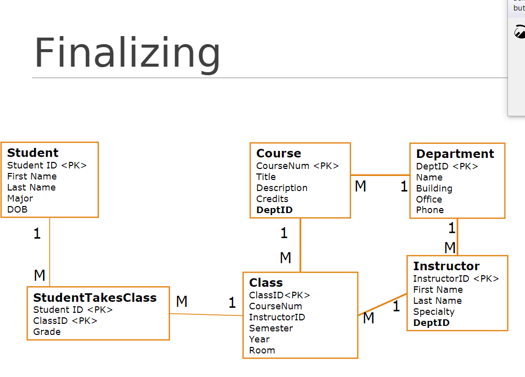 Solved Hi! Will rate! ASAP can someone create a database | Chegg.com