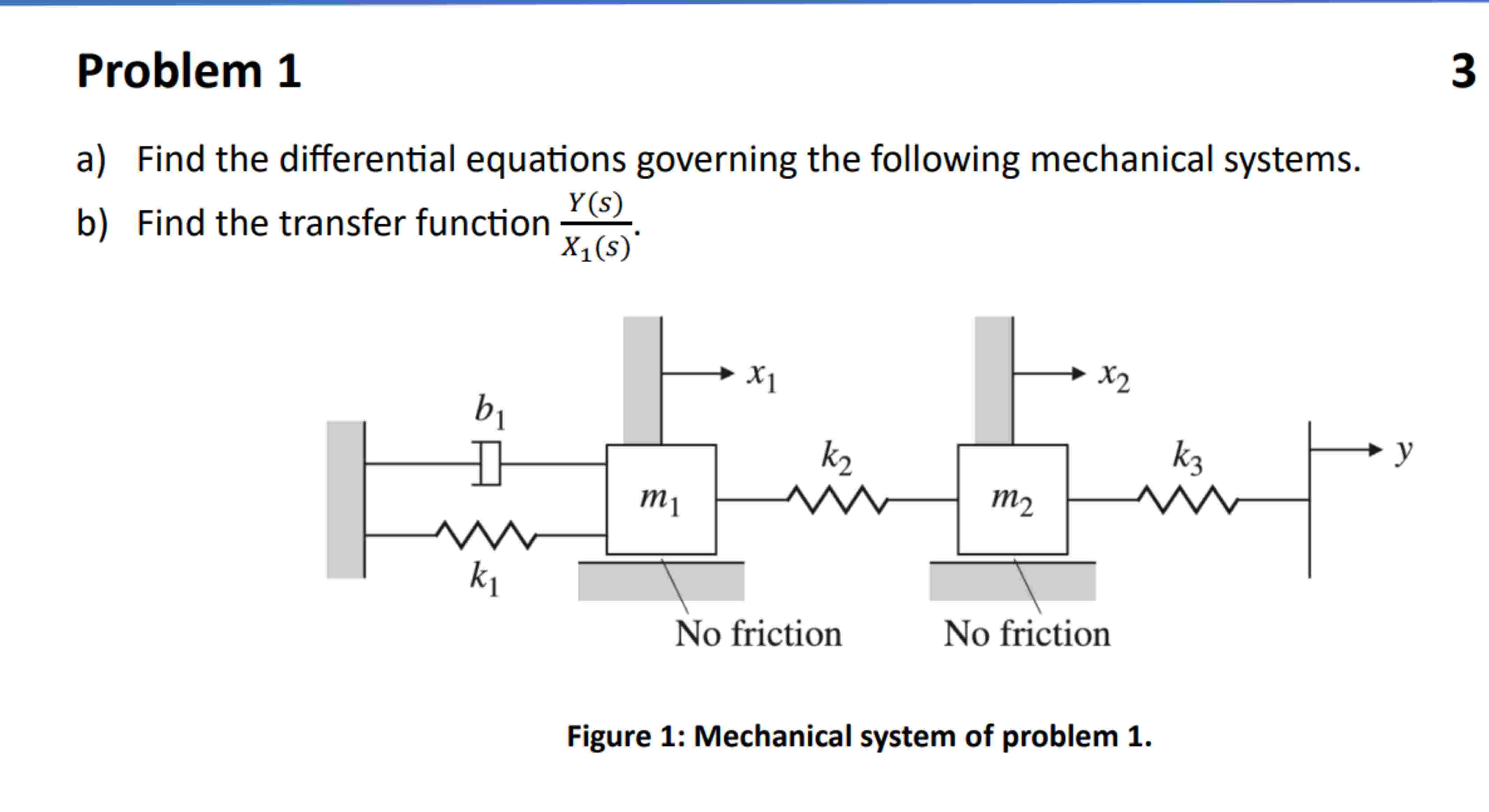 Solved Find the differential equations governing the | Chegg.com