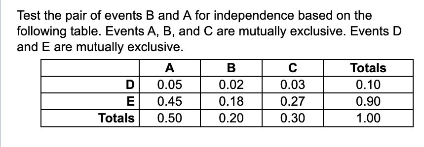Solved Test the pair of events B and A for independence | Chegg.com