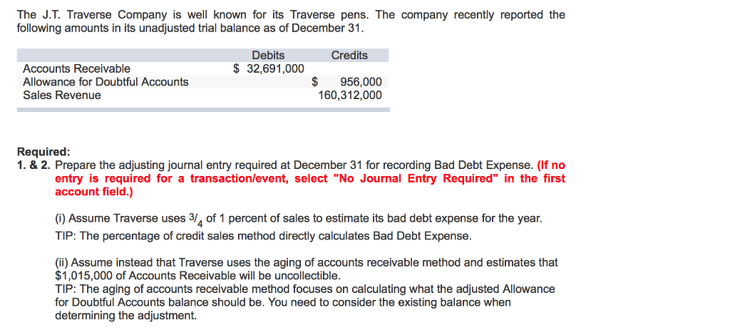 Solved The J.T. Traverse Company is well known for its | Chegg.com