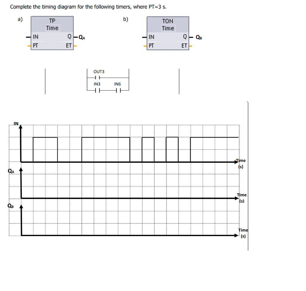 Solved Complete the timing diagram for the following timers, | Chegg.com