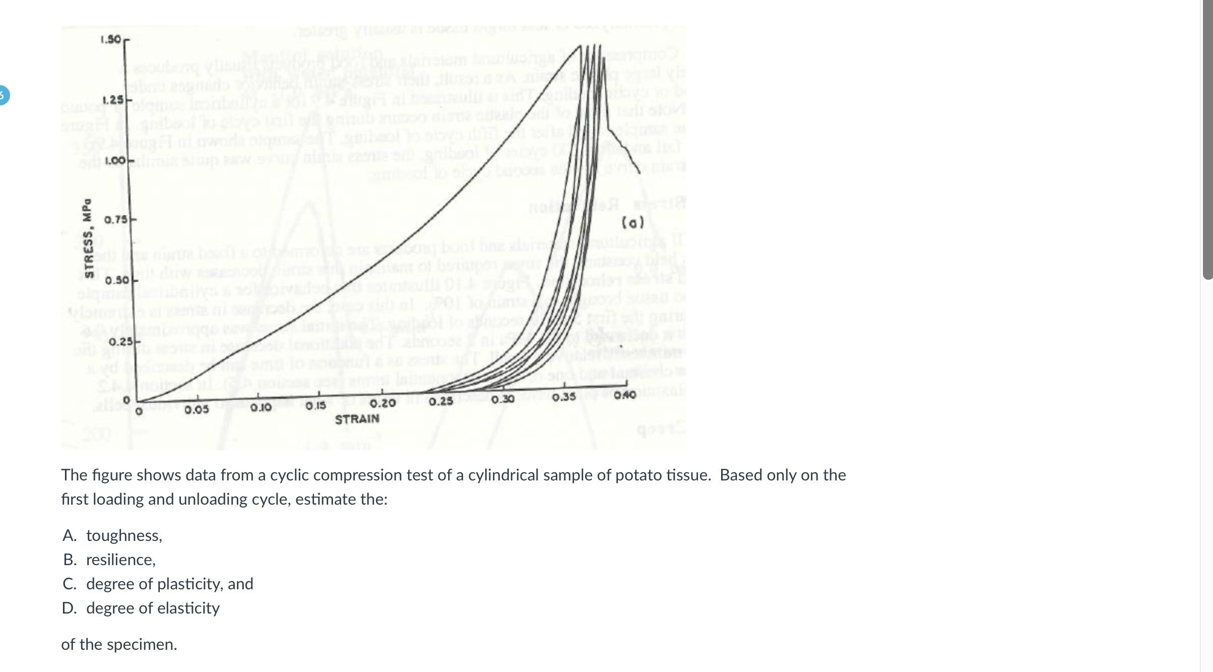 Solved The Figure Shows Data From A Cyclic Compression Test 1923