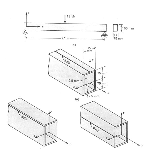Solved 5. A strip of steel 450 mm wide, 2.2 m long and 2.5 | Chegg.com