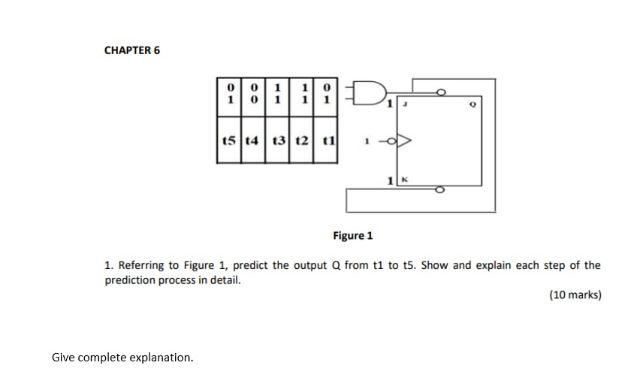 Solved CHAPTER 6 Figure 1 1. Referring to Figure 1, predict | Chegg.com