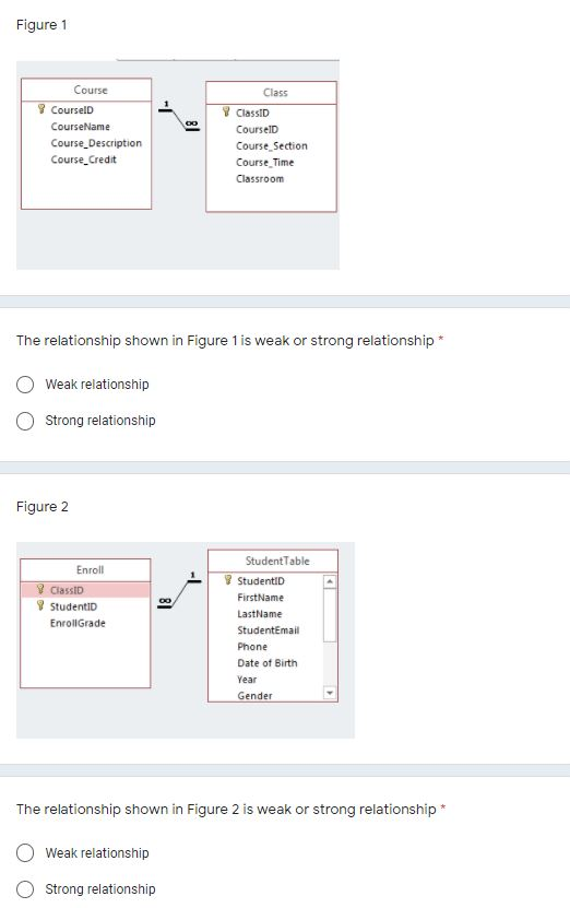 Solved Figure 1 Course CourselD CourseName | Chegg.com