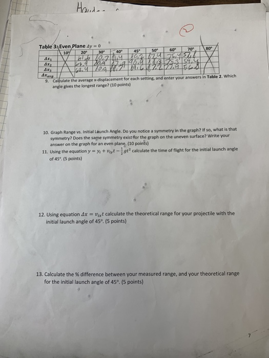 Solved Calculate the average x-displacement for each | Chegg.com