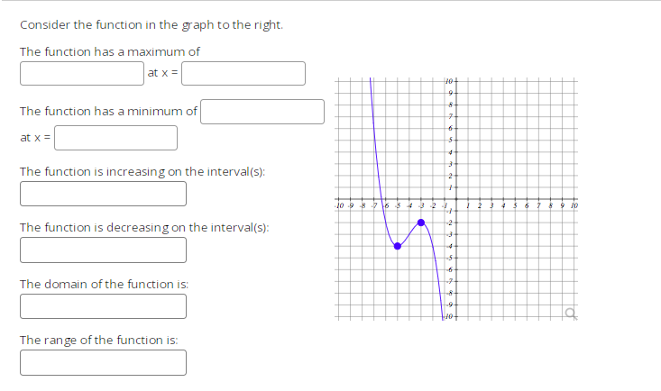 Solved The function is increasing on the interval(s): The | Chegg.com