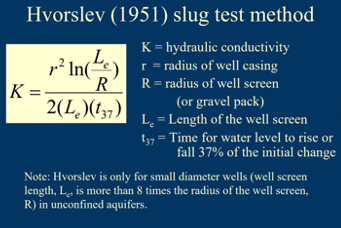 Solved Slug test homework assignment The data from a slug | Chegg.com