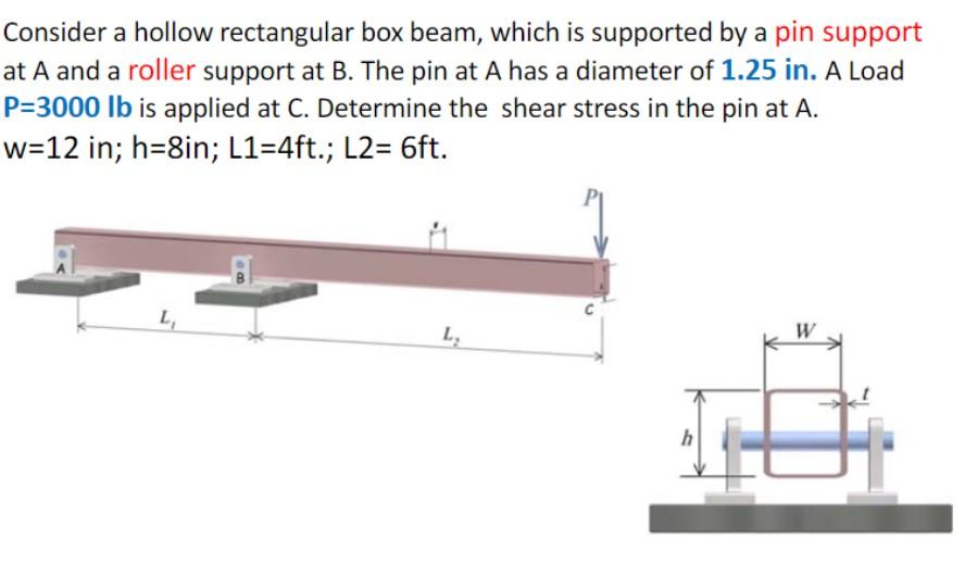 Solved Consider a hollow rectangular box beam, which is | Chegg.com