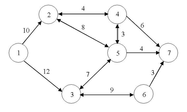 Solved Consider the LP for finding the shortest-route path | Chegg.com