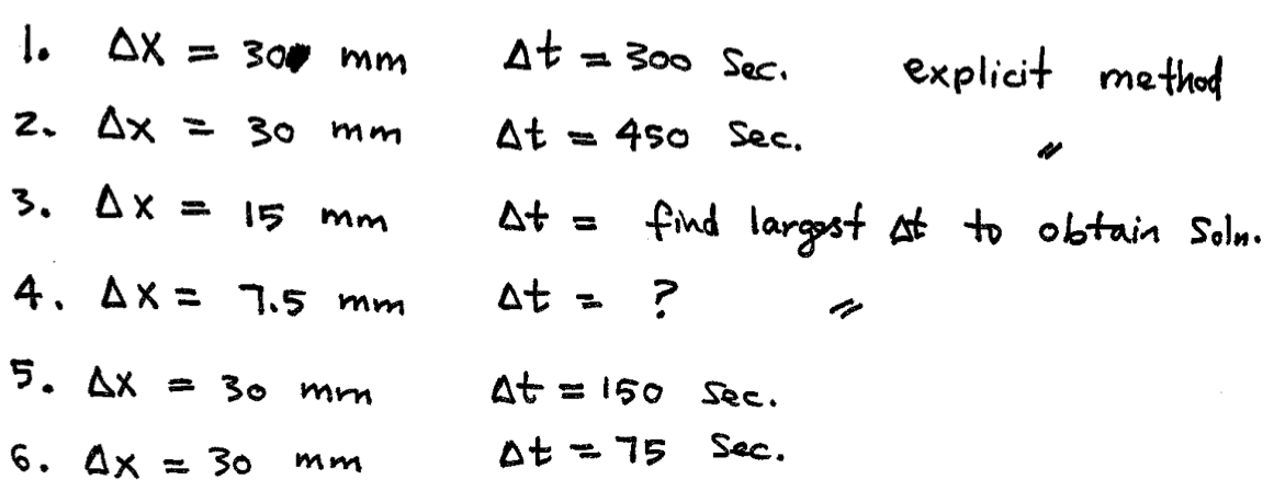 For the " wall problem" obtain temperature | Chegg.com
