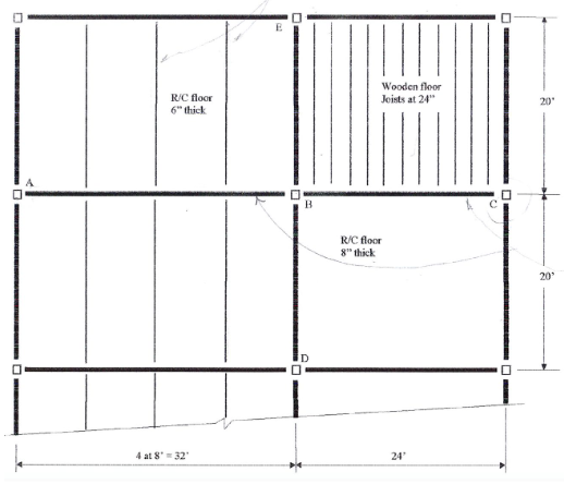 Solved Using theories of 1 and 2 way slabs, calculate loads | Chegg.com