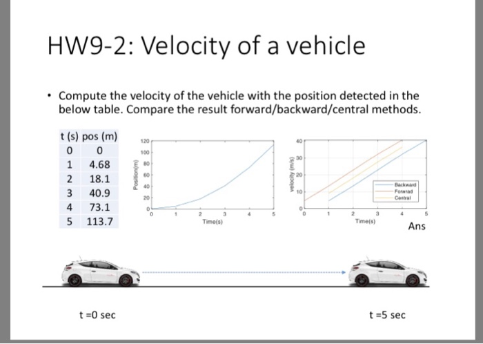 Solved HW9-2: Velocity of a vehicle Compute the velocity of | Chegg.com