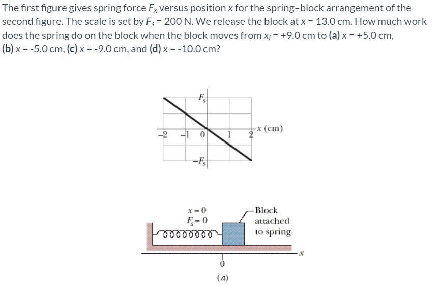 Solved The first figure gives spring force Fx versus | Chegg.com