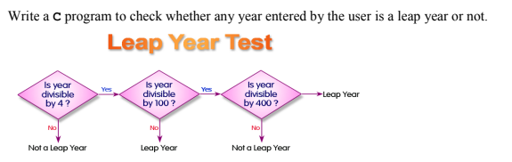 Solved Write a C program to check whether any year entered | Chegg.com