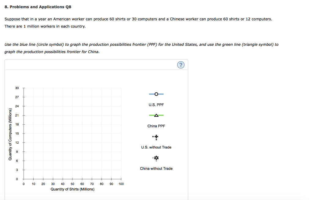 Solved 8. Problems and Applications Q8 Suppose that in a | Chegg.com