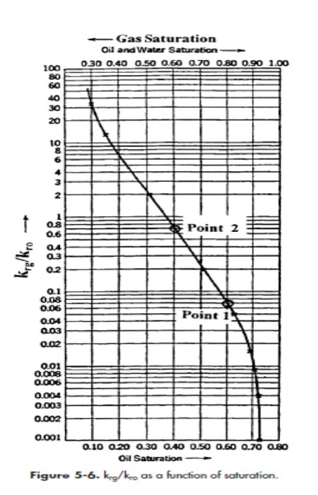 A saturated oil reservoir has a bubble point pressure | Chegg.com