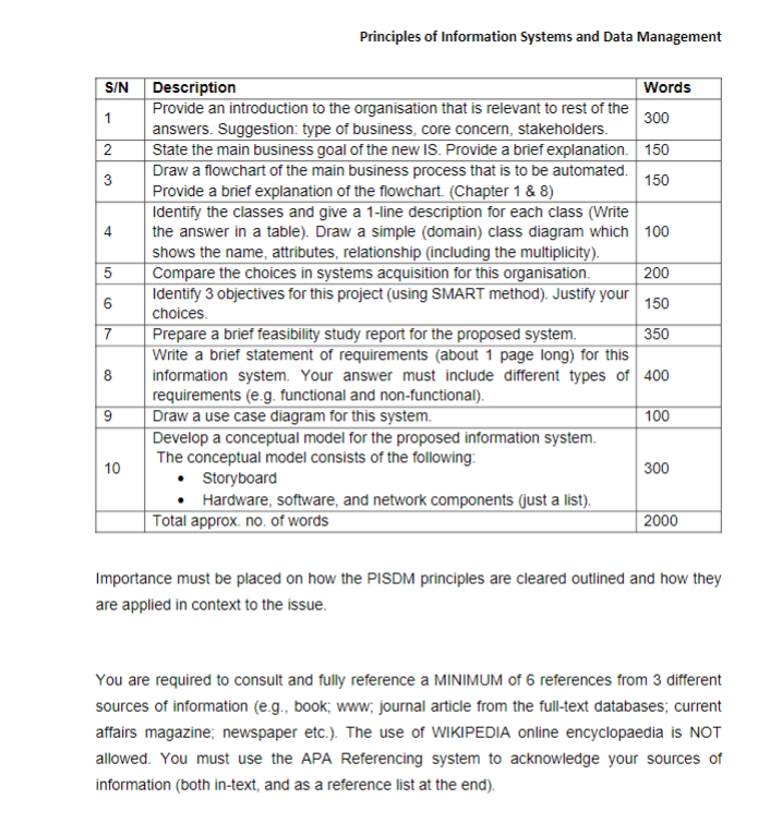 Solved Principles of Information Systems and Data | Chegg.com