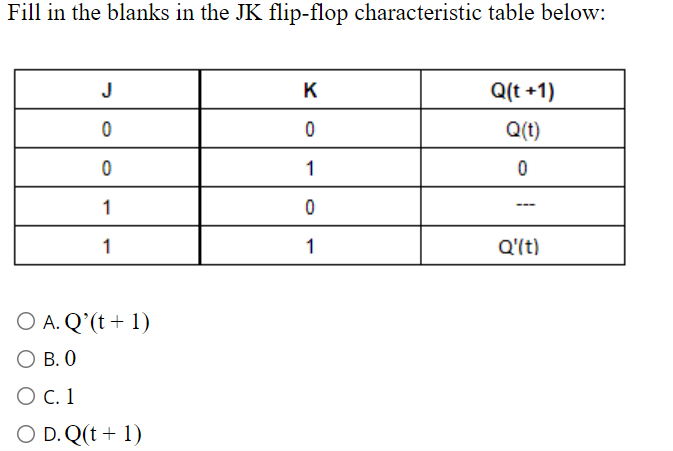Solved Fill in the blanks in the JK flip-flop characteristic | Chegg.com