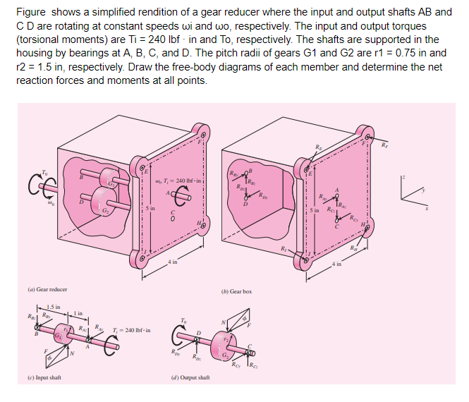 Solved Figure shows a simplified rendition of a gear reducer | Chegg.com