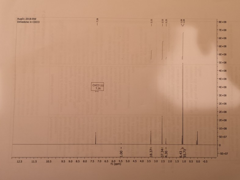 6. Use the NMR data provided to determine the | Chegg.com
