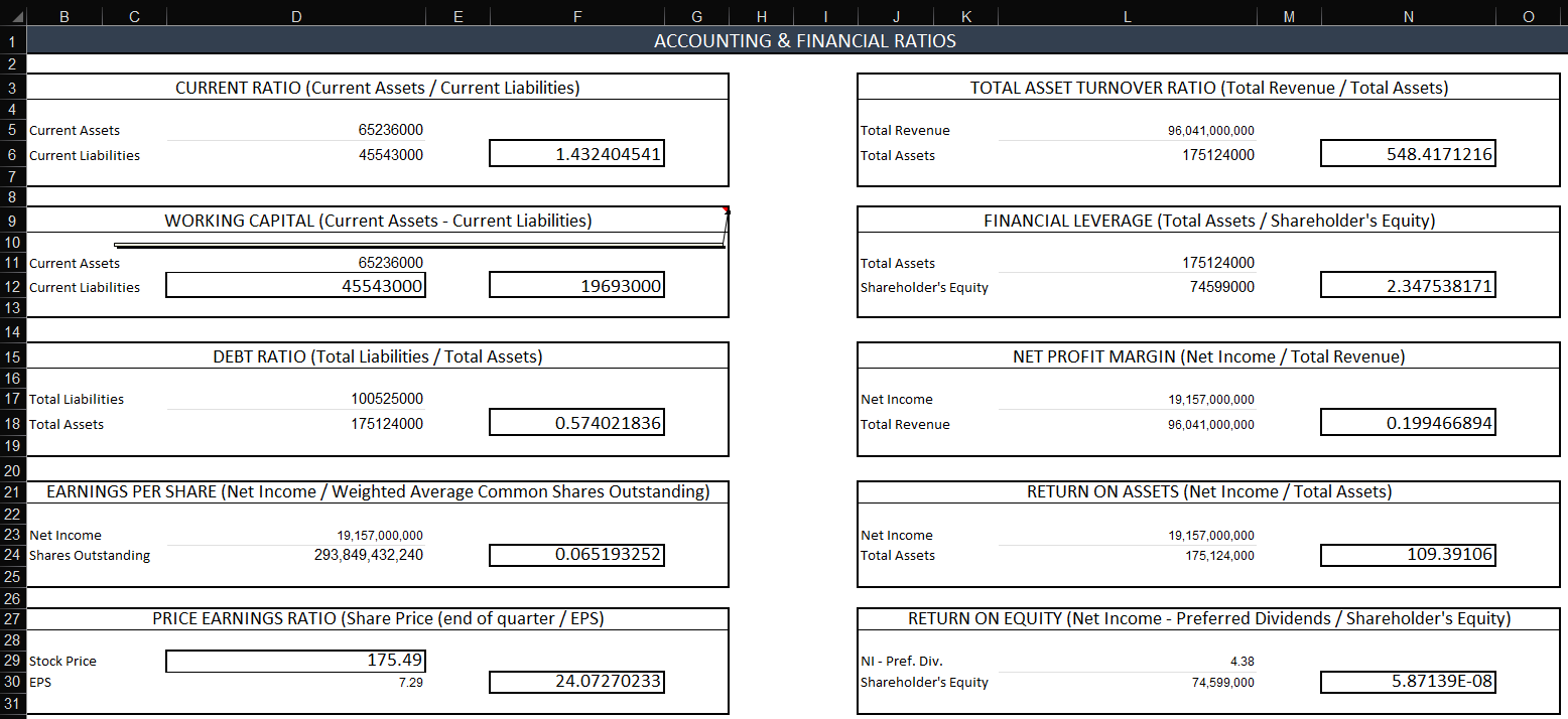 Solved 2. Fiscal Quarter Comparison. Summarize the | Chegg.com