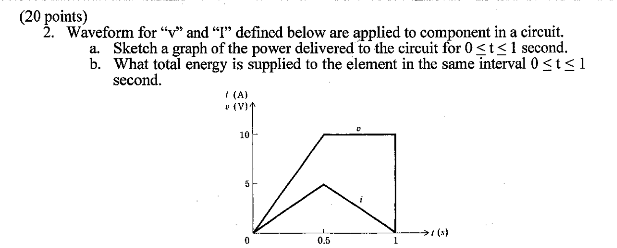Solved 2. Waveform for " v" and "I" defined below are | Chegg.com