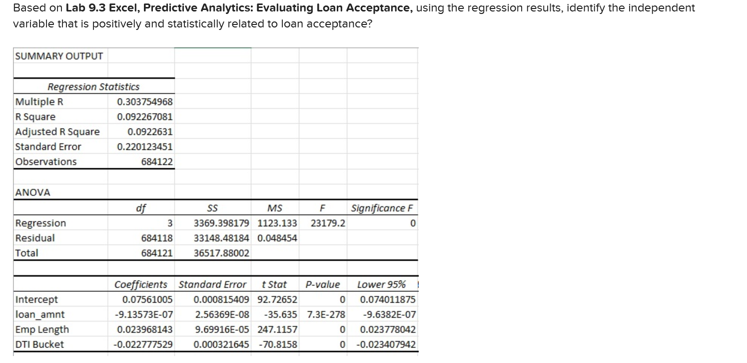 Solved Based on Lab 9.3 Excel, Predictive Analytics: | Chegg.com
