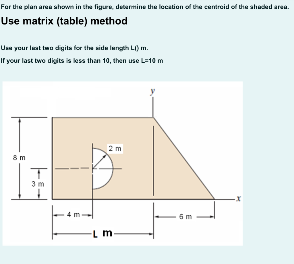 Solved For the plan area shown in the figure, determine the | Chegg.com