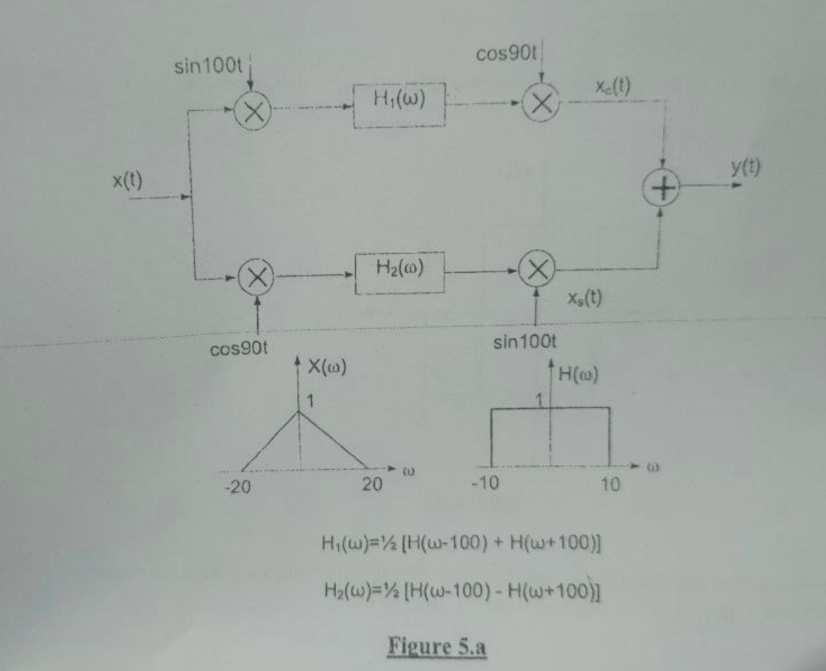 Solved 5.a Consider the system shown in Figure 5.a. The | Chegg.com