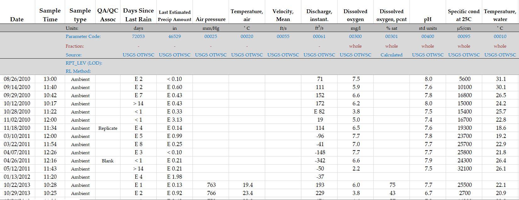 Solved Someone please help me write this code in R using | Chegg.com