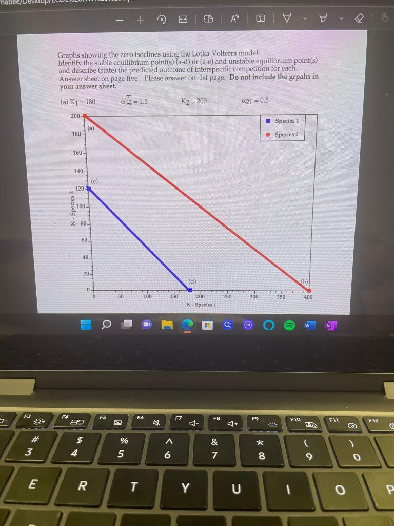 1. Interspecific Competition: Graphs showing the zero | Chegg.com