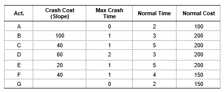 Solved Use the information contained below to compress | Chegg.com
