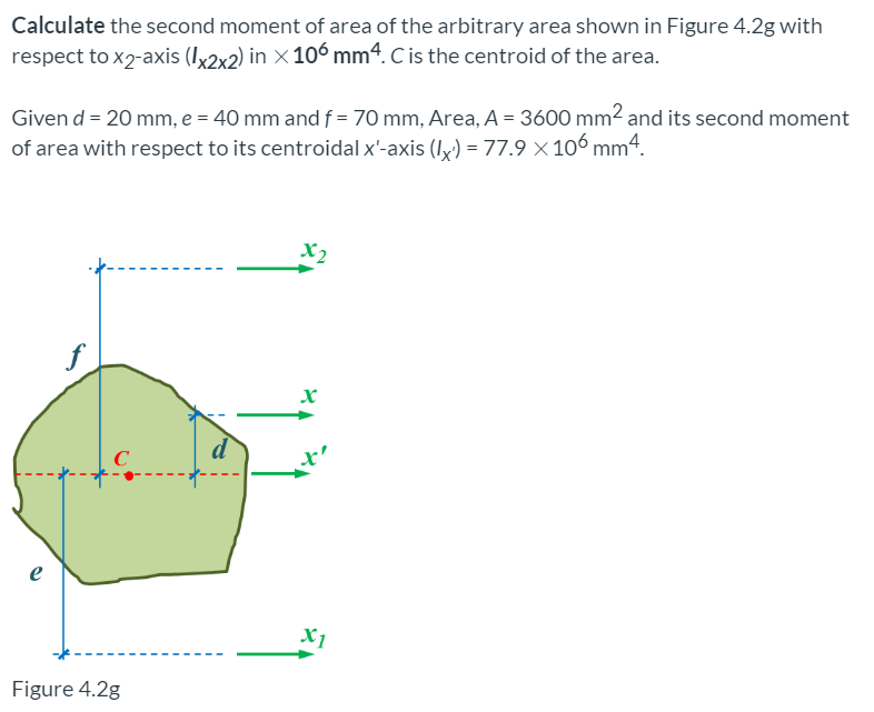 Solved Calculate the second moment of area of the arbitrary | Chegg.com